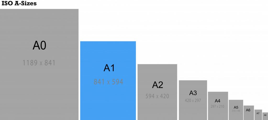 A1 Size: Everything You Need to Know - Majisign